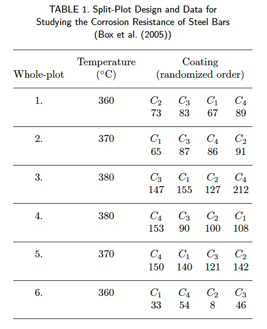 Solved What Is The Correct Way To Specify A Doe Factor That Is A Discrete Numerical Var